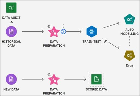 Data Science En AI In Dag Data Analyse Academie