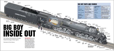 Cant Miss Takeaways Of Tips About How To Draw Locomotives Servicecomplex10