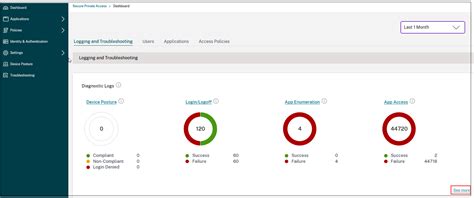 Secure Private Access Service Solution Overview Citrix Secure Private