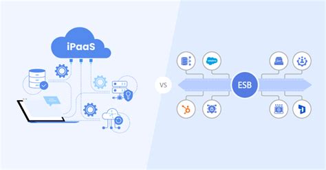 Ipaas Vs Esb Which Integration Solution Is Right For Your Business
