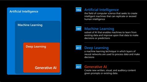 sanjay kumar mba ms phd on linkedin datascience ai ml aiml genai