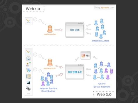 web 3 0 the semantic web