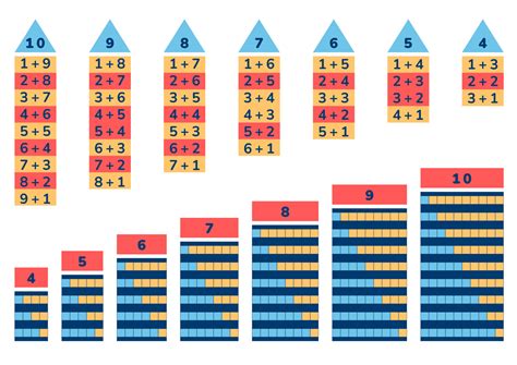 Ways To Make Four Five Six Seven Eight Nine Ten As Growing Houses