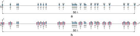 Figure 1 From Scan Loss Mitigation Via Subarrays A Full Scale Concept