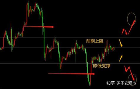 4 21黄金、原油观点 知乎