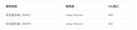 Imap Smtp Smtp Csdn