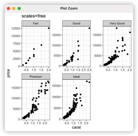 ggplot 分面 fact grid facet wrap BioinformaticsMaster 博客园