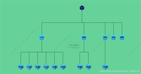 Echarts 树形图echarts 树状图连接线 Csdn博客
