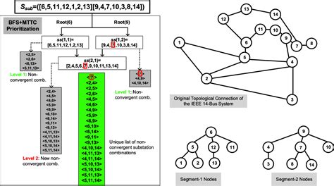 Figure 4 From Cyber Based Contingency Analysis Semantic Scholar
