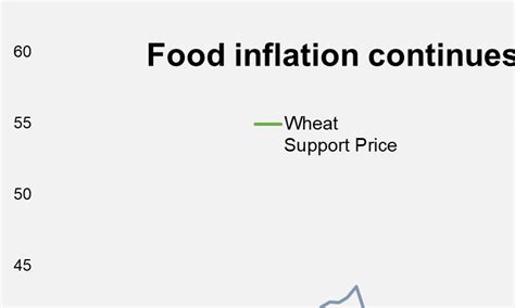 Rising Flour Prices Whats At Play Br Research Business Recorder