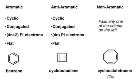 How Many Pi Electrons In Benzene Porter Has Fitzpatrick