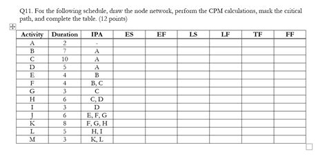 Solved Q11 For The Following Schedule Draw The Node