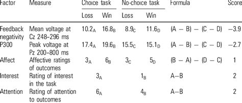 Of Variables Entered Into The Multiple Linear Regression Analysis