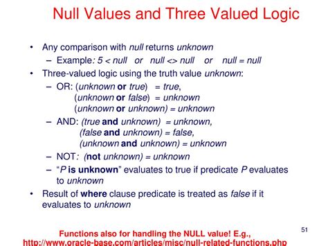 Database Systems Relational Algebra Sql Cont Ppt Download