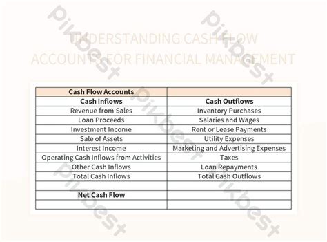 Mastering Cash Flow Analysis For Effective Financial Management Excel
