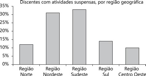 SciELO Brasil Os desafios da universidade pública pós pandemia da