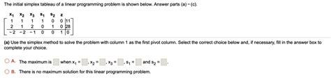 Solved The Initial Simplex Tableau Of Linear Programming Problem Is Shown Below Answer Parts