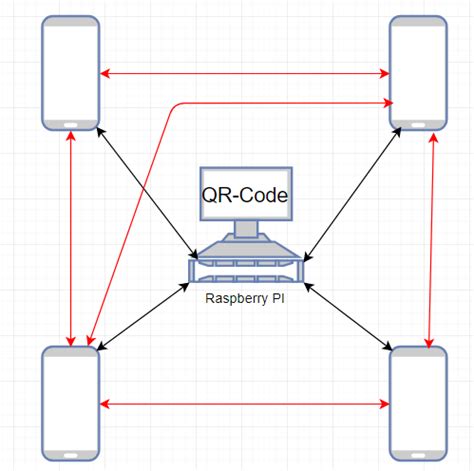 Javascript Is Webrtc Without Any Server Not Even A Signaling Server