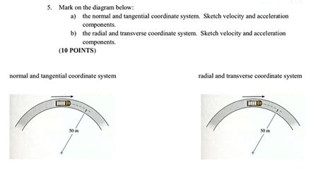 Solved Mark On The Diagram Below A The Normal And Tangential