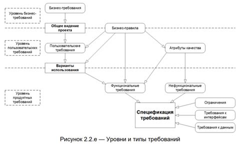 Требования Testautomation Space