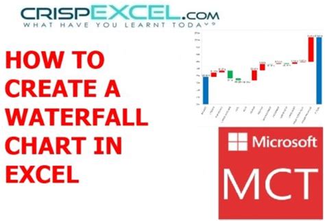 How To Create A Dynamic Waterfall Chart In Excel CrispExcel Training Consulting