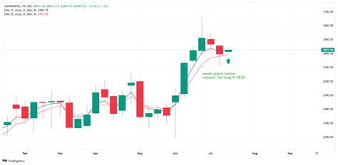 1 4306 Chart Image — Tradingview