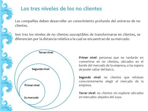 La estrategia del Océano Azul Capítulo 5 Ir más allá de la demanda
