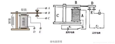 Arduino 继电器arduino蓝牙控制继电器代码 Csdn博客