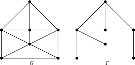 Spanning Tree T Of A Graph G Download Scientific Diagram