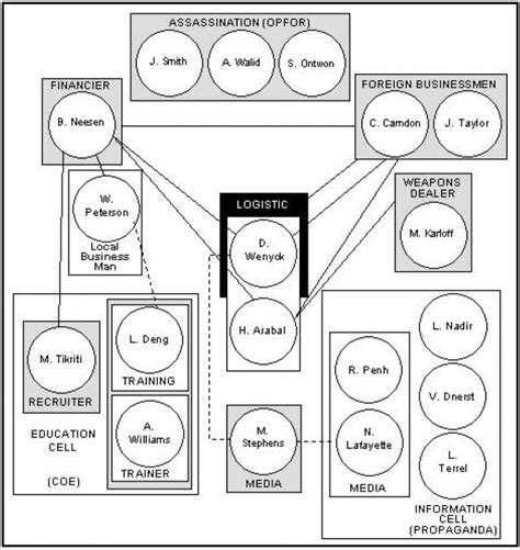 FMI 3 07 22 Appendix F Intelligence Analysis Tools And Indicators