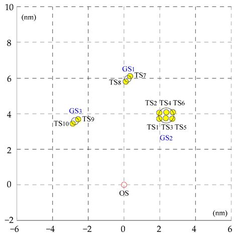 Jmse Free Full Text Dca Based Collision Avoidance Path Planning For Marine Vehicles In