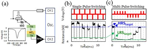 a High speed measurement setup with 50 Ω termination at the probe tip