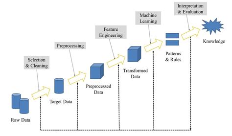 Steps In Data Mining Process Health Checklist