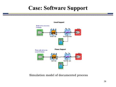 Ch08 Modeling And Simulationppt