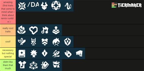 TFT Set 10 Traits Tier List Community Rankings TierMaker