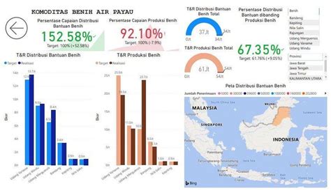 Display Of Seed Commodity Dashboard Download Scientific Diagram