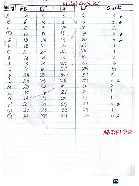Quiz 1 Model Answer Pdf