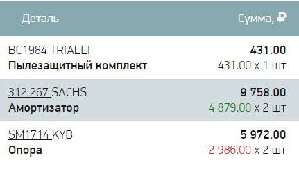 SM1714 Верхняя опора передняя (левая/правая) KYB | Запчасти на DRIVE2