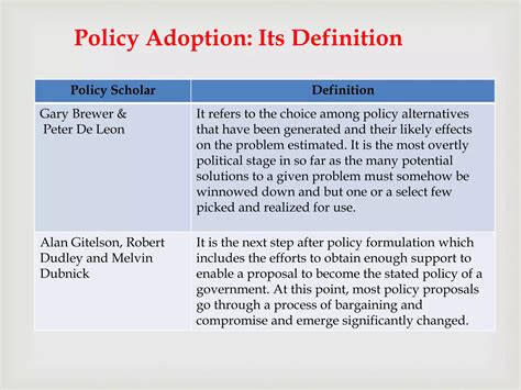 Policy Adoption Final Pptx
