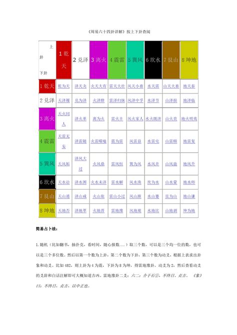 周易六十四卦速查表 word文档免费下载 亿佰文档网