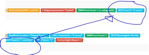 analyzer template check up · issue 213 · thehive project cortex analyzers · github