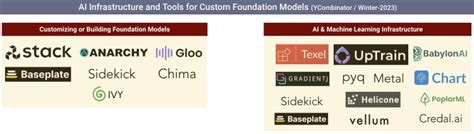 Building Llm Powered Applications Gradient Flow