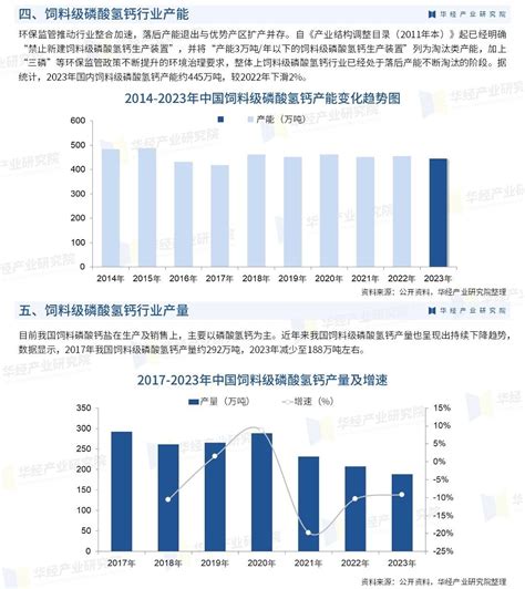 2024年中国饲料级磷酸氢钙（磷酸二钙）行业产业链、重点企业分析及投资战略 知乎
