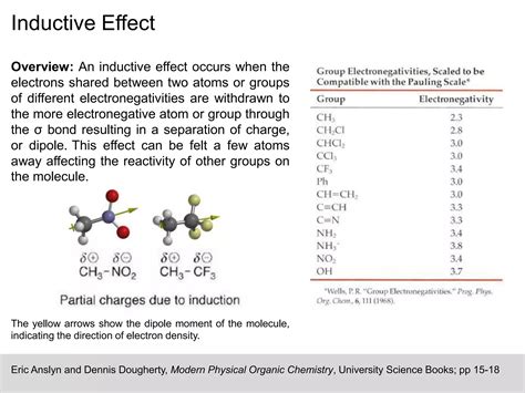 Inductive Effects Pptx