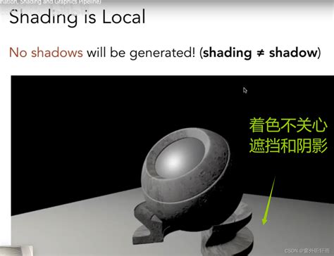 Blinn Phong Reflectance Model 光照反射模型blinn Phong模型公式 Csdn博客