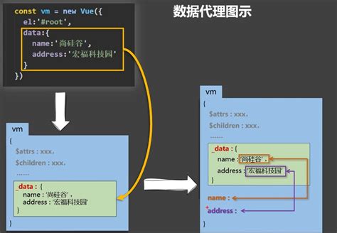 Vue全家桶之vue2(保姆级教程) Csdn博客 Vue全家桶之vue2(保姆级教程) Csdn博客