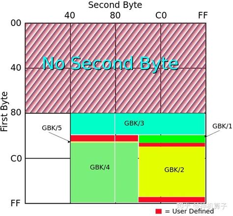 从Unicode到emoji 知乎