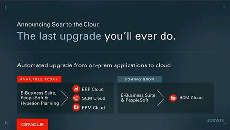 Oracle SaaS Business Applications In The Cloud As Of Oracle