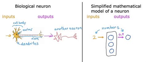 [coursera Ml Specialization] C2 Neural Networks Week1 개념 Tensorflow 구현법