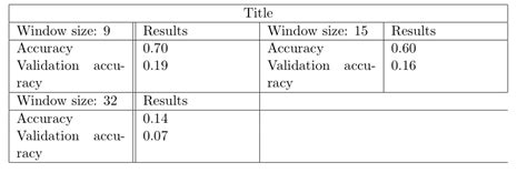 How Do I Remove The Empty Lines From Table TeX LaTeX Stack Exchange